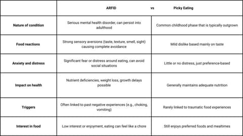 ARFID vs Picky Eating: How to Spot the Difference - Mental Health ...